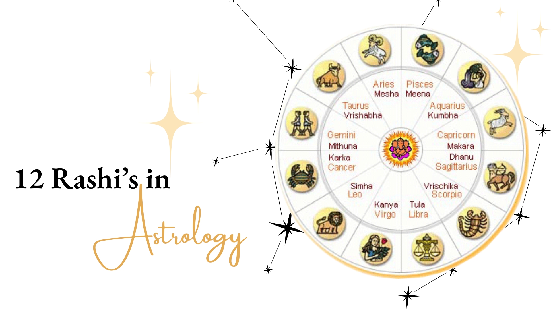 Understanding the 12 Rashis in Vedic Astrology