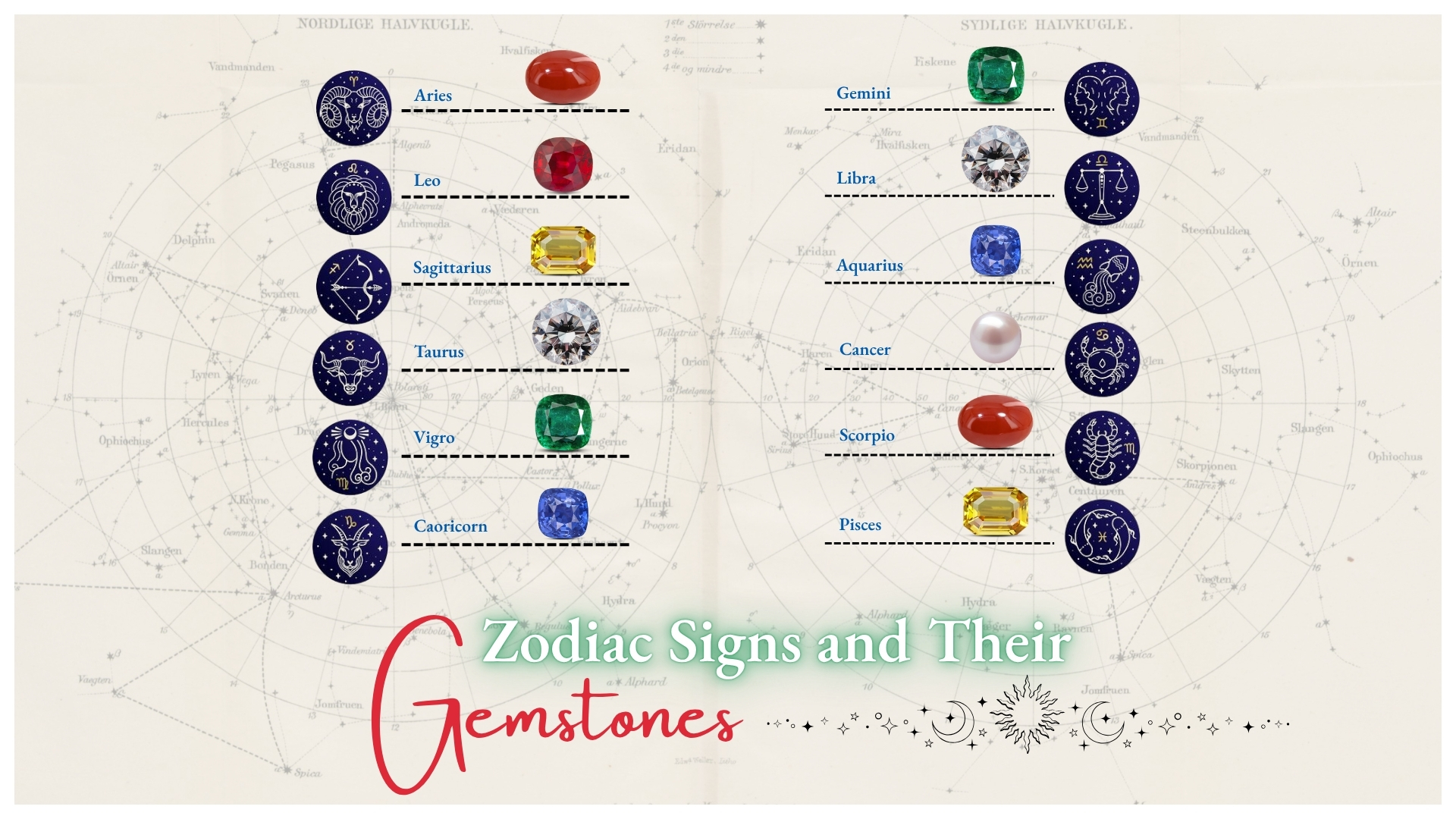 Zodiac Signs & Their Gemstones: Stars Pick Your Sparkle