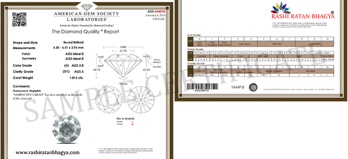 The Ultimate Guide for Gemstone Certifications |Rashi Ratan Bhagya