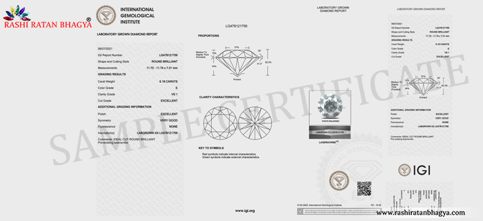 The Ultimate Guide for Gemstone Certifications
